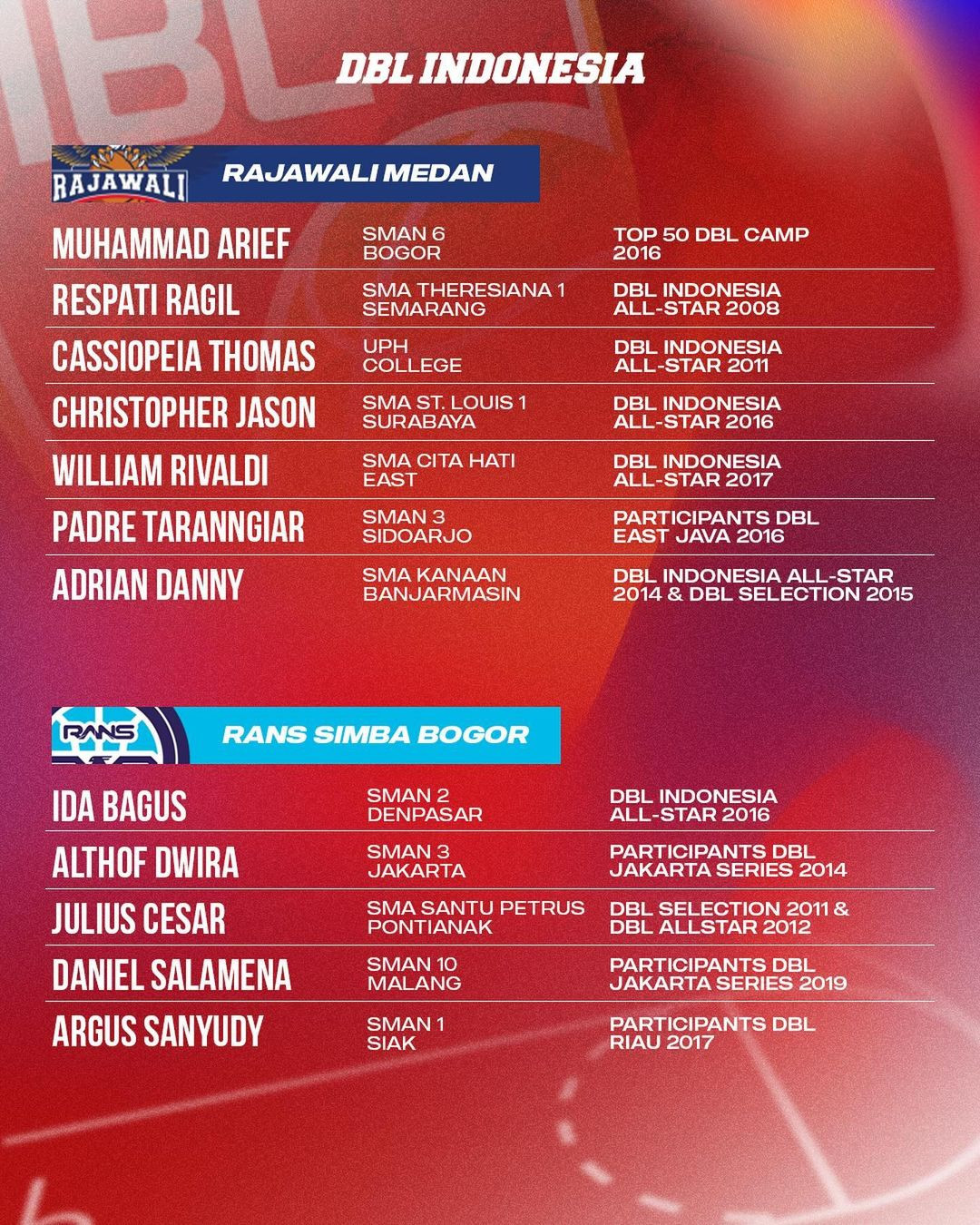 Cek! Ini Alumni DBL yang Berlaga di IBL 2024, Terbanyak Ada di ... Cek! Ini Alumni DBL yang Berlaga di IBL 2024, Terbanyak Ada di ...
